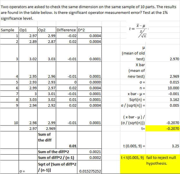 Paired T Distribution Paired T Test Paired Comparison Test Paired