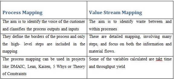 Value Stream Mapping Thesis Propagandathesis x fc2