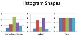 Histogram