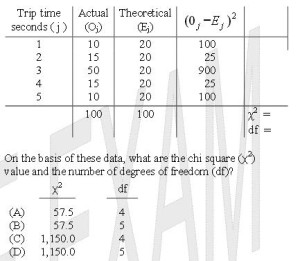 Chi Square Distribution & Hypothesis Test