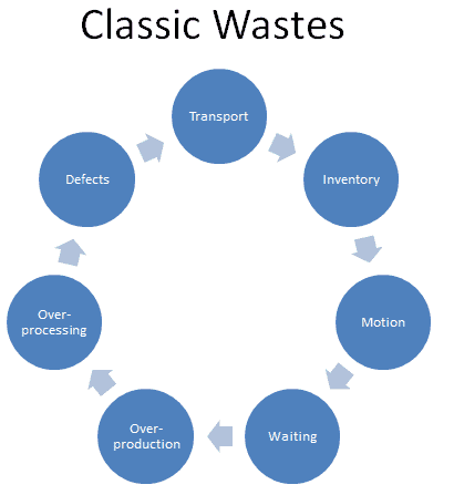 Classic Wastes