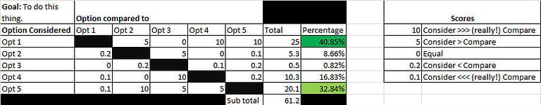 7M Tools/ 7 Management tools