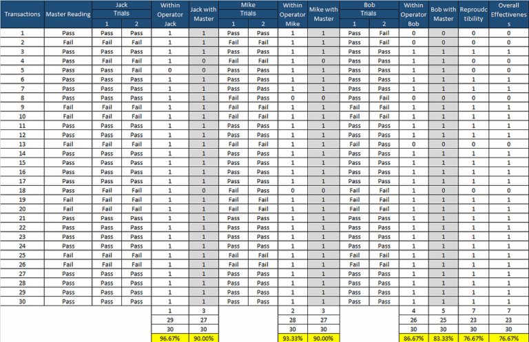 Gage Repeatability and Reproducibility (R&R)