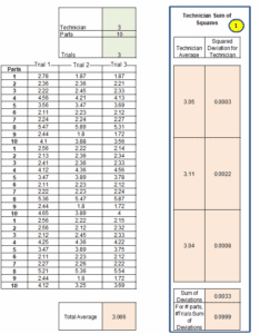 Gage Repeatability and Reproducibility (R&R)