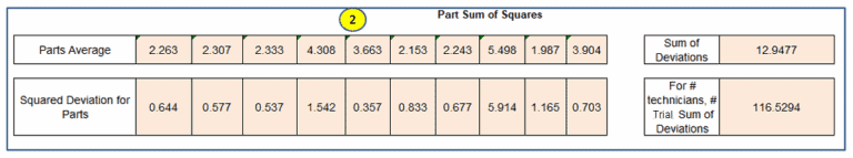 Gage Repeatability and Reproducibility (R&R)