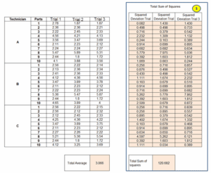 Gage Repeatability and Reproducibility (R&R)