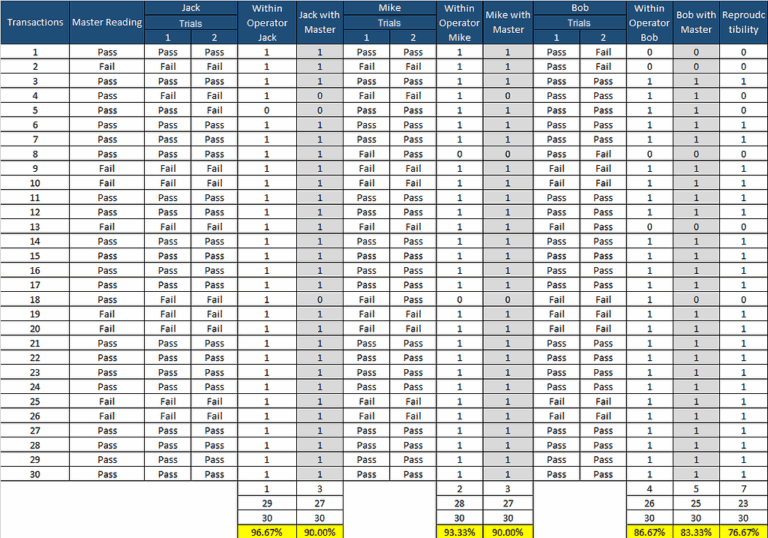Gage Repeatability and Reproducibility (R&R)