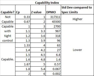 Process Capability (CP & Cpk) | Adam Faliq