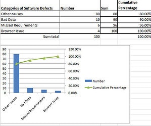 Pareto Chart (Pareto Diagram)