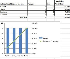 Pareto Chart (Pareto Diagram)