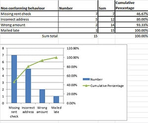 Pareto Chart (Pareto Diagram)