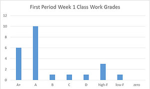 Total Quality Management and Six Sigma
