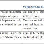 Measure Archives | Six Sigma Study Guide