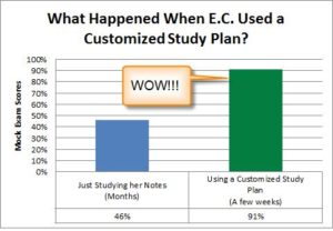 Behind the scenes of Successful Six Sigma Exam candidates - Six Sigma ...