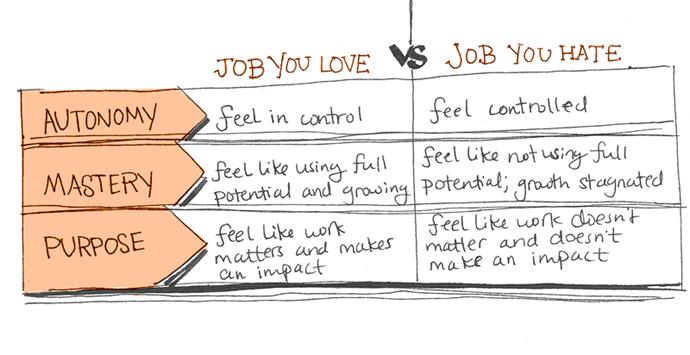 The Science of Encouraging High Performance