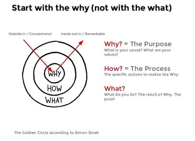 The Science of Encouraging High Performance