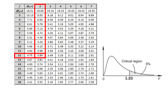 ANOVA Analysis Of Variation