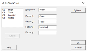 Multi-Vari Study, Multi-Vari Charts