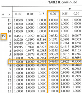 Binomial Distribution