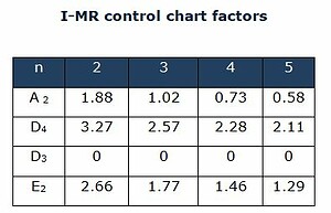 I-MR Chart