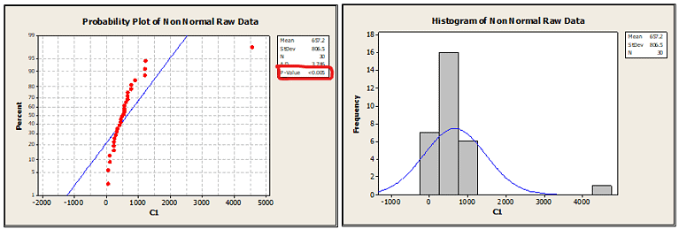 Box Cox Transformation