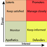 Stakeholder Analysis