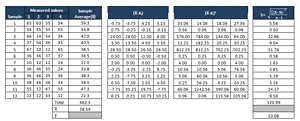X Bar S Control Chart