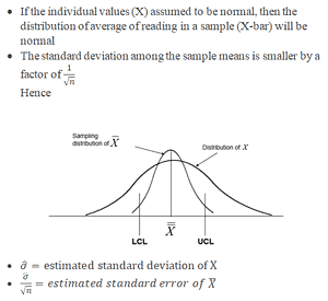 X Bar S Control Chart