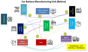 Spaghetti Diagram | Flonchi