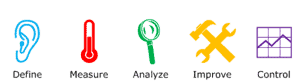 DMAIC Overview