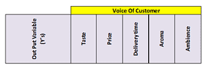 Cause and Effect Matrix aka X-Y Diagram aka Correlation Matrix