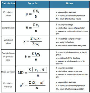 Kinds of Statistics