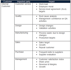 Customer Identification