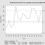 Total Quality Management and Six Sigma