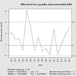 Total Quality Management and Six Sigma