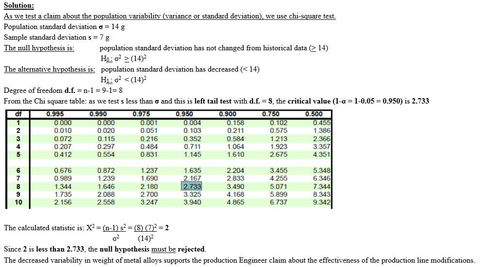 Production Engineer - Six Sigma Study Guide