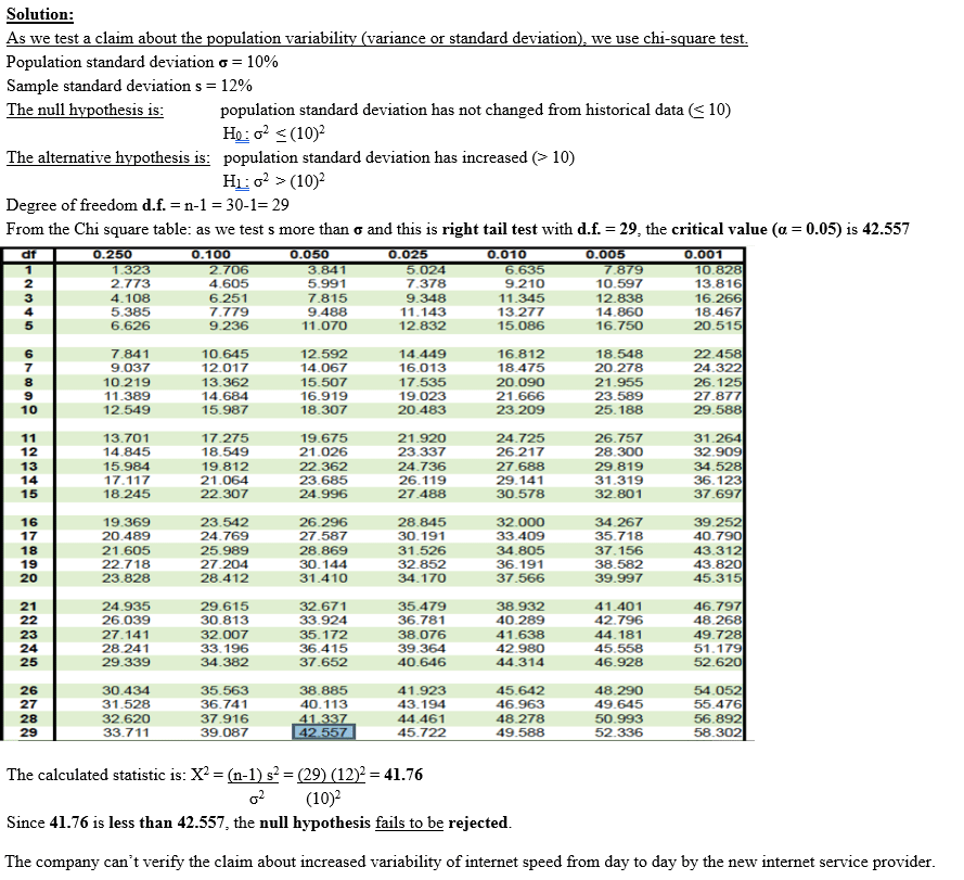 Internet Speed - Six Sigma Study Guide