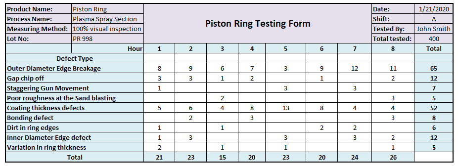 Data Collection Form