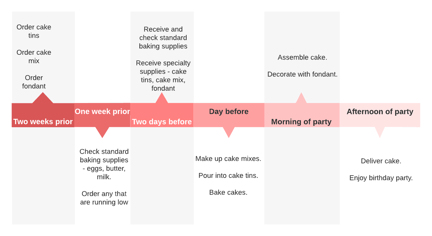 Critical to Delivery (CTD)