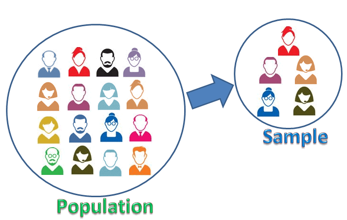 Kinds Of Statistics