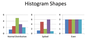 Frequency Plots