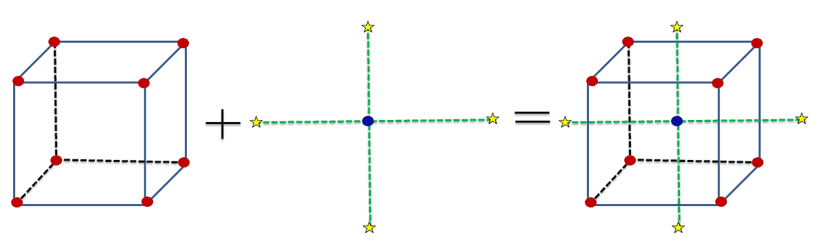 Response Surface Modeling