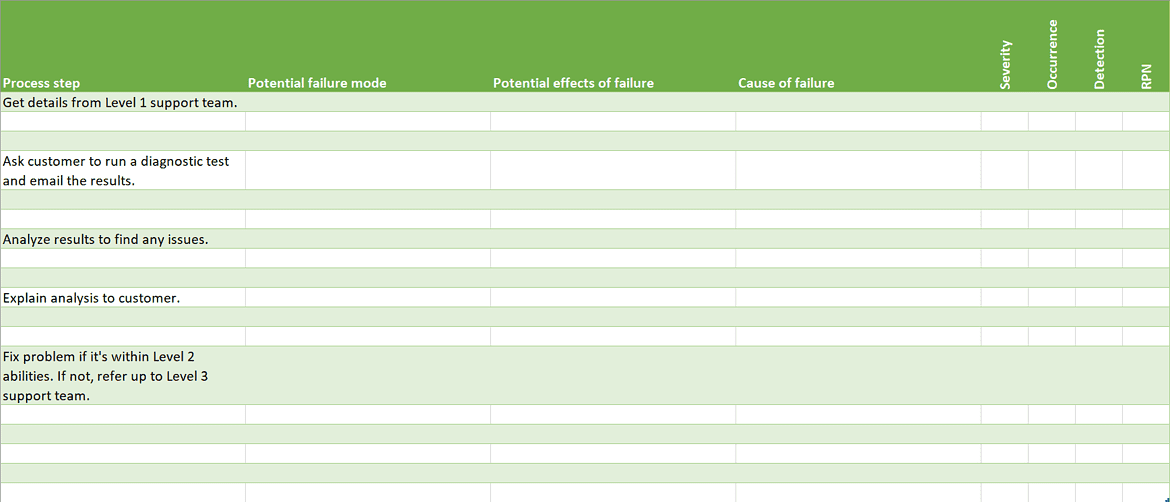 Failure Mode Effects Analysis (FMEA)