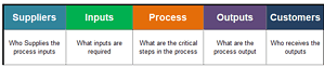 How to Define a Process