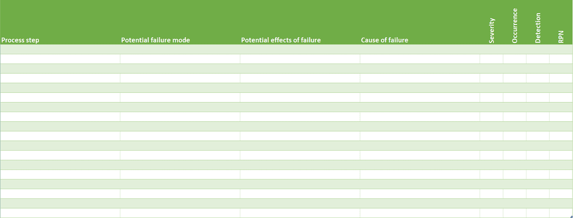 Failure Mode Effects Analysis (FMEA)