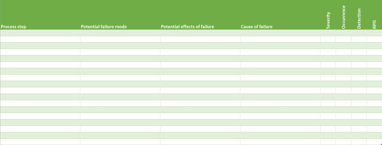 Failure Mode Effects Analysis (FMEA)