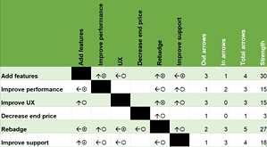Project Priority Matrix (Prioritization Matrix)