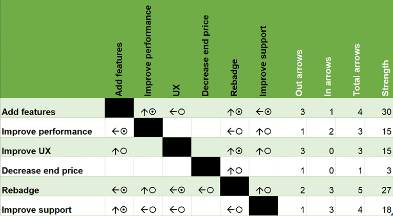 Project Priority Matrix (Prioritization Matrix)