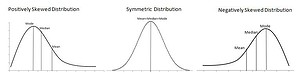 Data Distributions