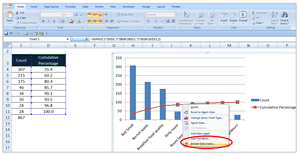 Pareto Chart (Pareto Diagram)